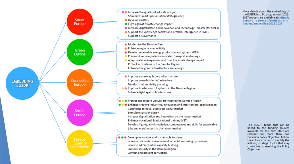 Information for mainstream programmes in the Danube Region - EUSDR ...