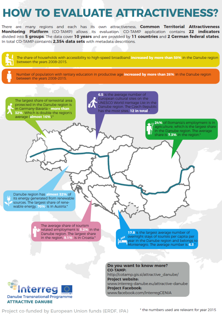 Supporting governments in the Danube Region - EUSDR - Danube Strategy Point